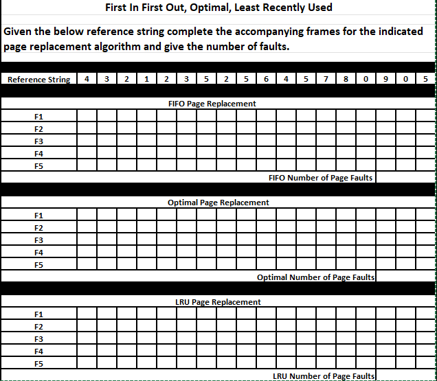 Solved First In First Out, Optimal, Least Recently Used | Chegg.com