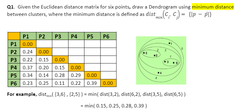 Solved Q1. Given the Euclidean distance matrix for six | Chegg.com