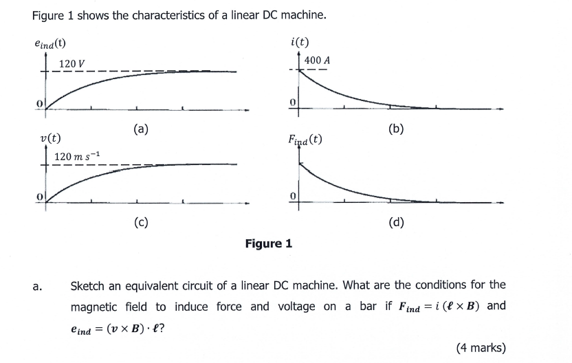Solved Figure 1 shows the characteristics of a linear DC | Chegg.com