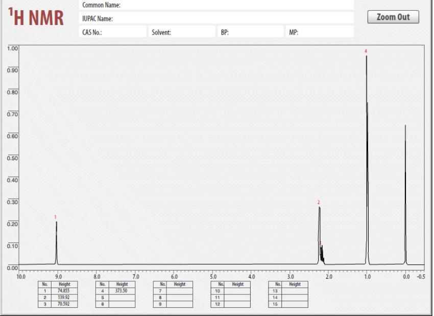Solved Identify the unknown. Boiling point 93. % C= 69.72. | Chegg.com