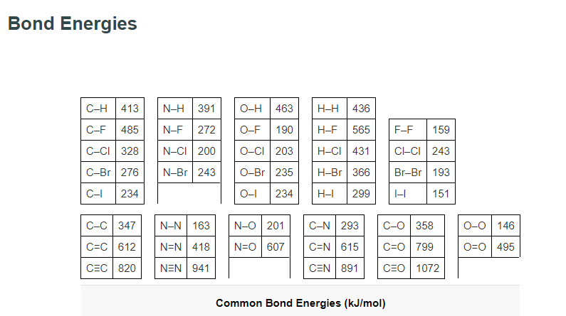 Solved The heat of combustion of octane (C8H18, Mm = 114 | Chegg.com