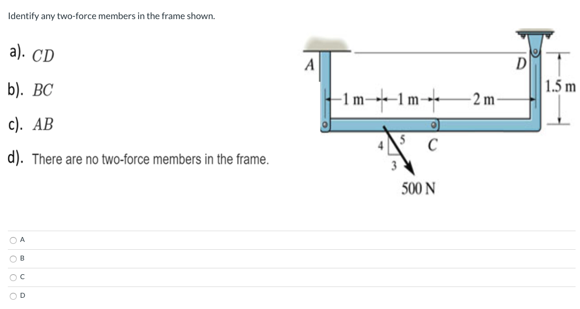 Solved Identify any two-force members in the frame shown. | Chegg.com