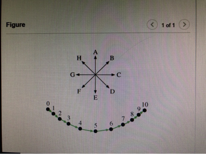 Solved What Is The Direction Of The Acceleration Of The