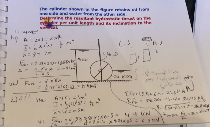 Solved The cylinder shown in the figure retains oil from one | Chegg.com