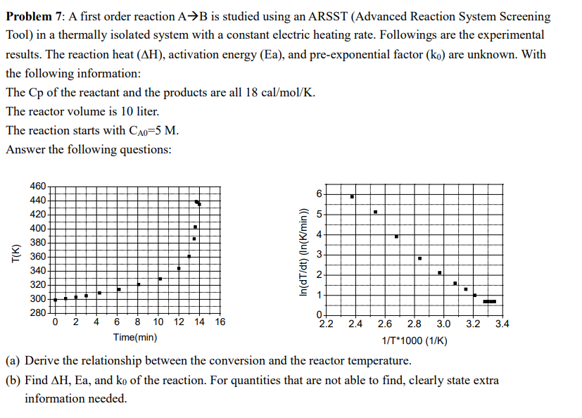 Solved Problem 7: A first order reaction A→B is ﻿studied | Chegg.com