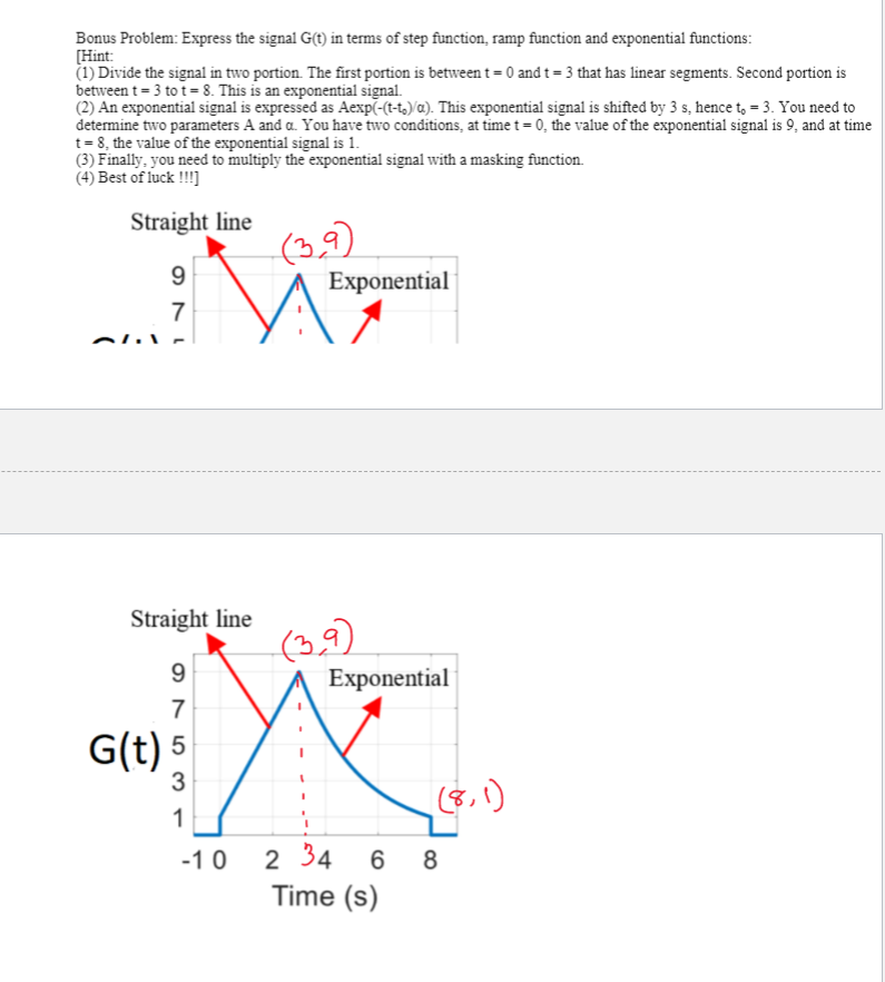 Solved Bonus Problem: Express the signal G(t) in terms of | Chegg.com