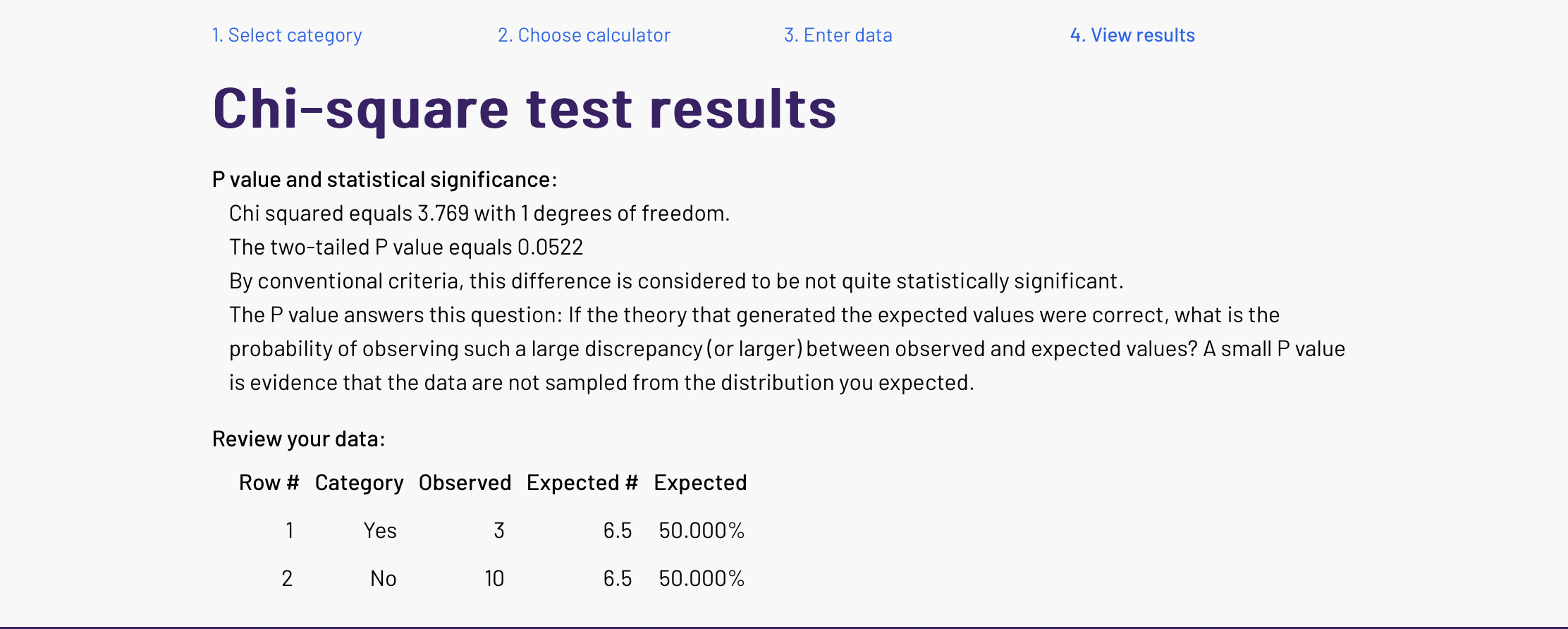 Solved A pearson Chi-Square test was perfomed to determine | Chegg.com
