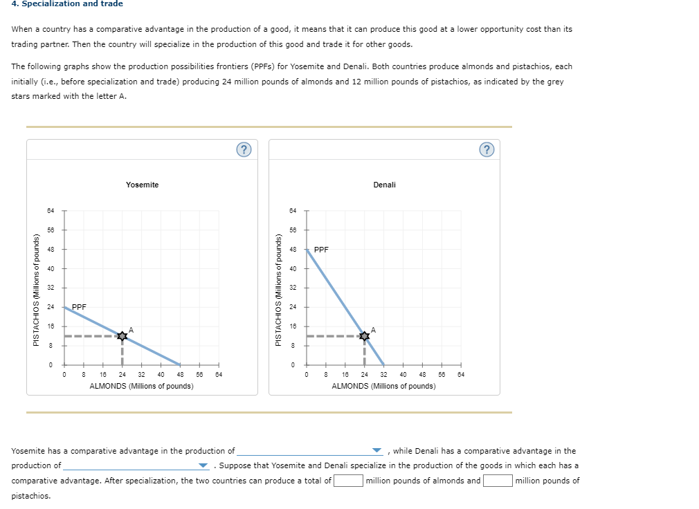 Solved When a country has a comparative advantage in the | Chegg.com