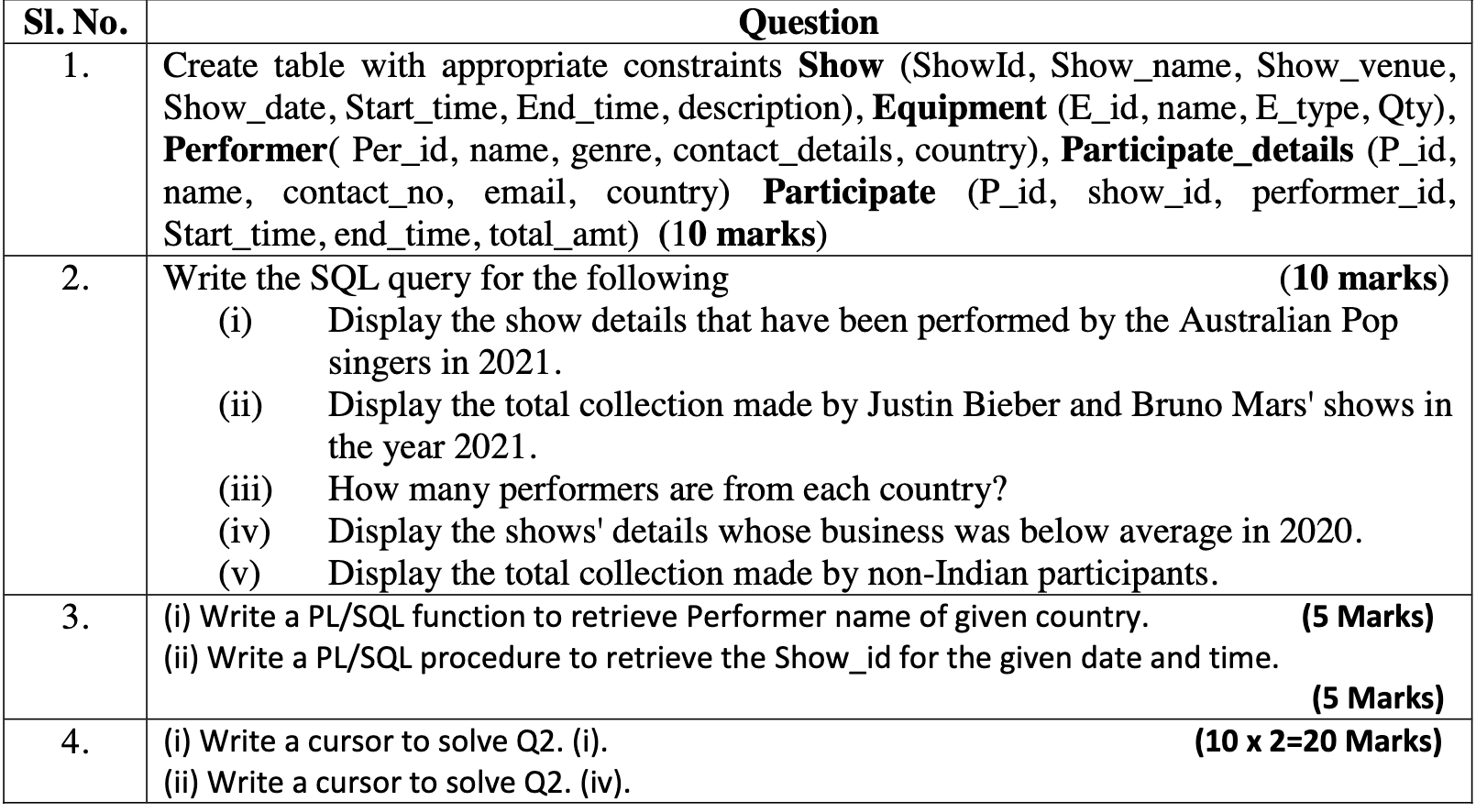 Solved Please answer the sql queries. Answer all the parts. | Chegg.com