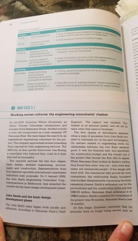 Solved Solution for minicase 3.1 working across culture :- | Chegg.com