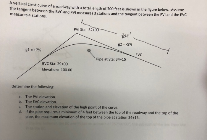 Solved A vertical crest curve of a roadway with a total | Chegg.com