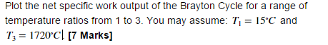 Solved Plot the net specific work output of the Brayton | Chegg.com