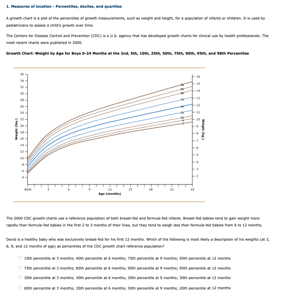 Solved 1. Measures of location - Percentiles, deciles, and | Chegg.com