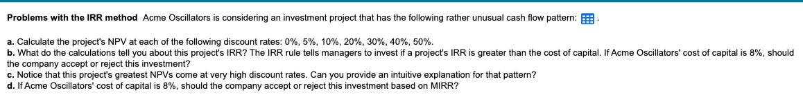 Solved Problems with the IRR method Acme Oscillators is | Chegg.com