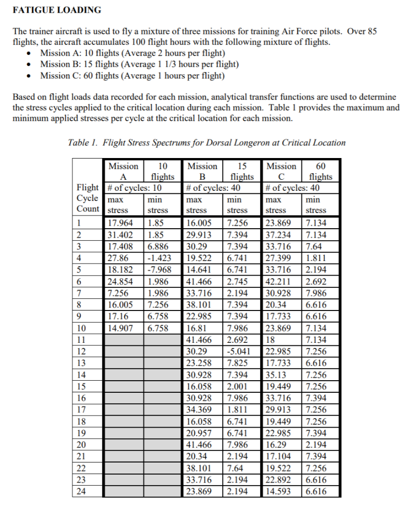 PROBLEM STATEMENT As illustrated in Figure 1, | Chegg.com