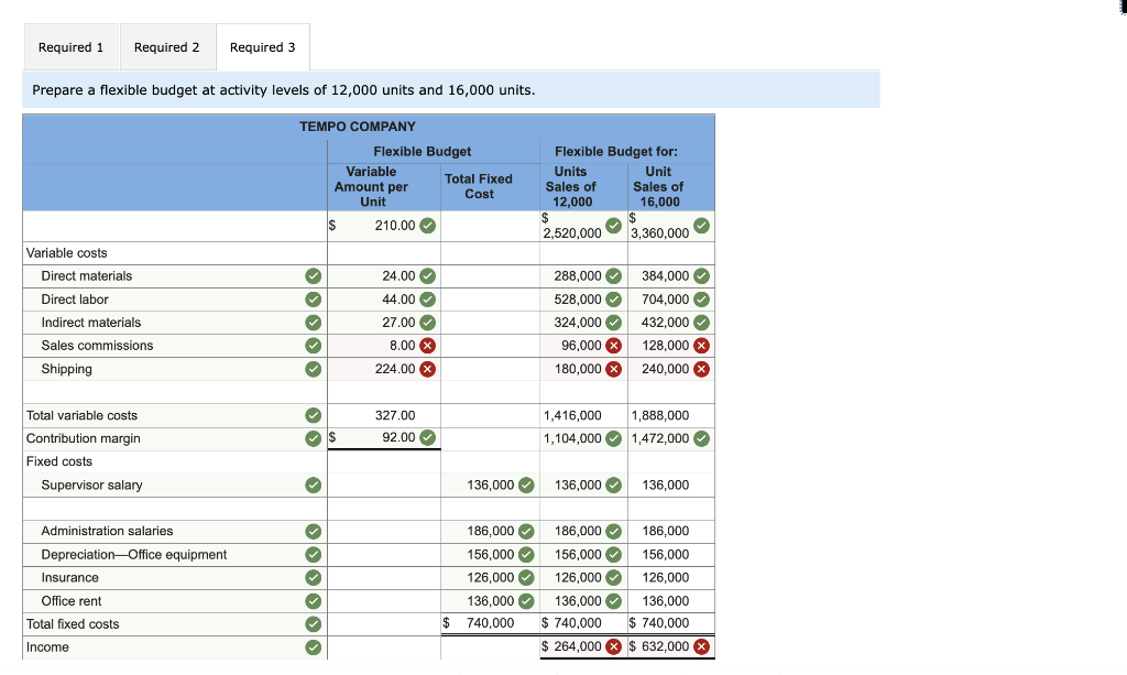 Solved Exercise 8-3 (Algo) Preparing flexible budgets LO P1 | Chegg.com