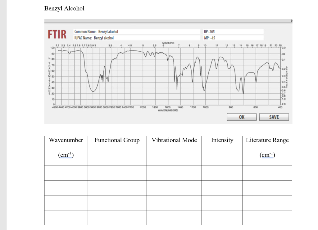 Solved Benzyl Alcohol FTIR Common Name: Benzyl alcohol IUPAC | Chegg.com