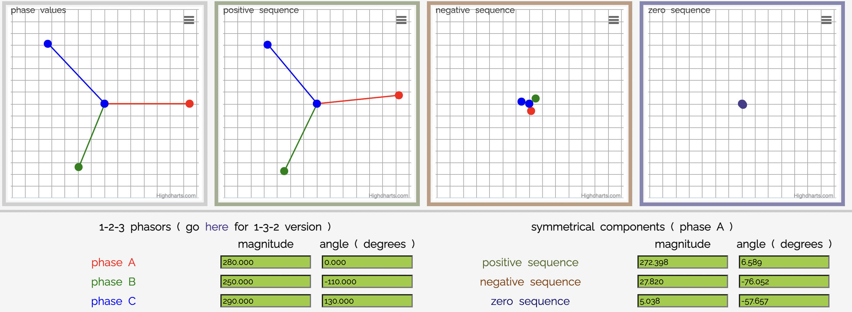 Solved Given the line-to-ground voltages | Chegg.com