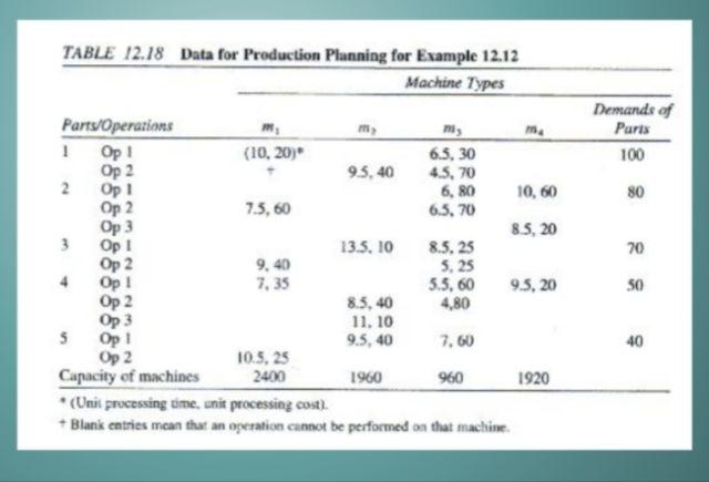 Linear Programming Example Note That All Three 8940