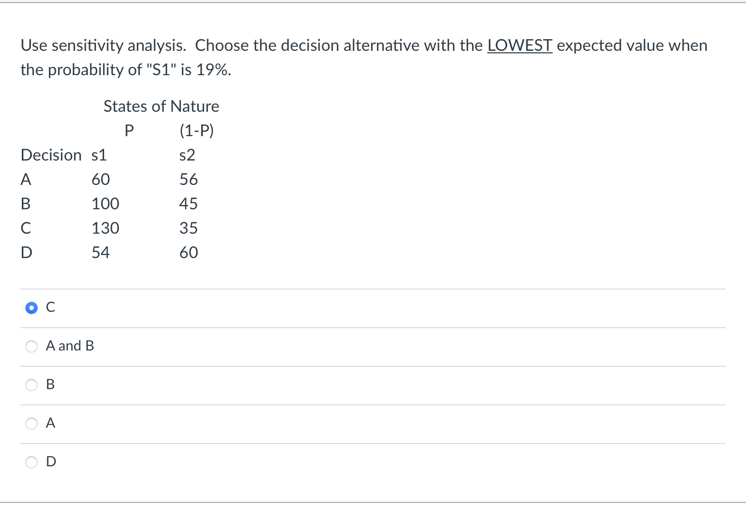 Solved Use sensitivity analysis. Choose the decision | Chegg.com