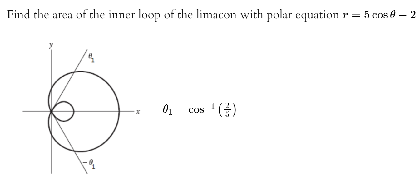Solved Find the area of the inner loop of the limacon with | Chegg.com