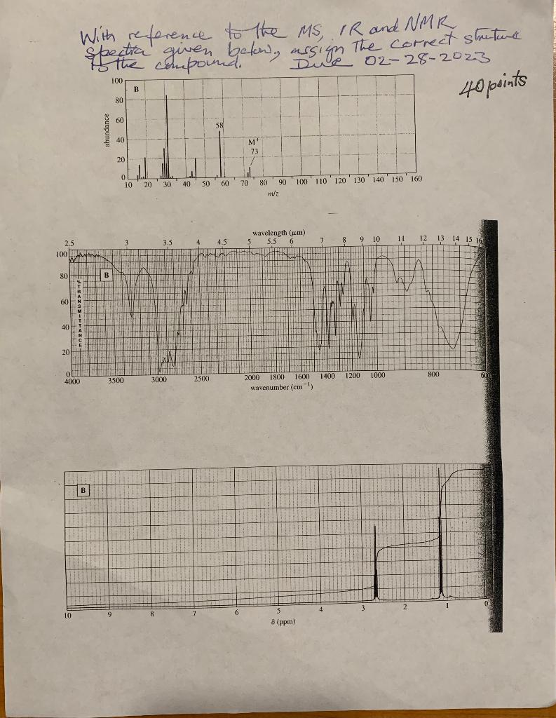 With reference to the MS, IR, and NMR spectra given | Chegg.com