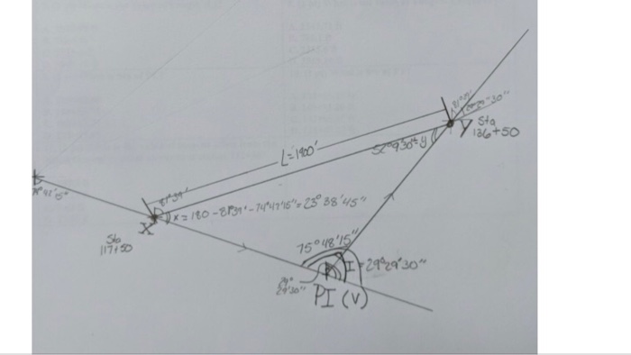Solved A simple curve is laid out with P.I. inaccessible. | Chegg.com