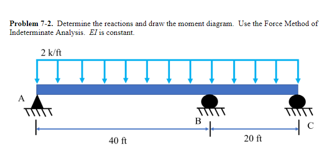 Solved Problem 7-2. Determine the reactions and draw the | Chegg.com