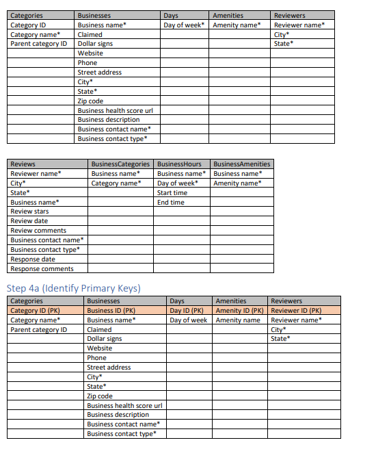 Solved Evolution of the Database Design* *Table changes in | Chegg.com