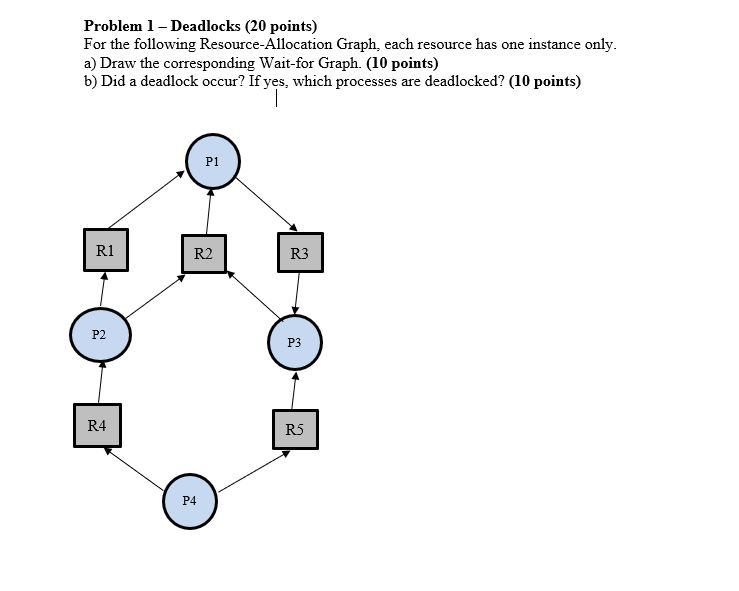 Solved Problem 1 - Deadlocks (20 points) For the following | Chegg.com