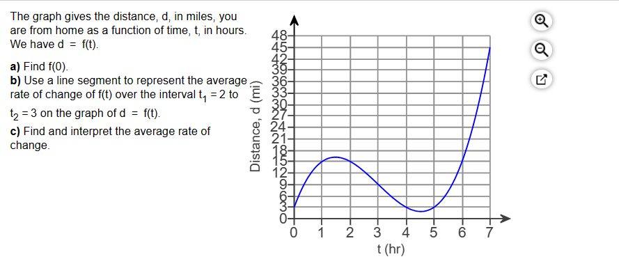 Solved The graph gives the distance, d, in miles, you are | Chegg.com
