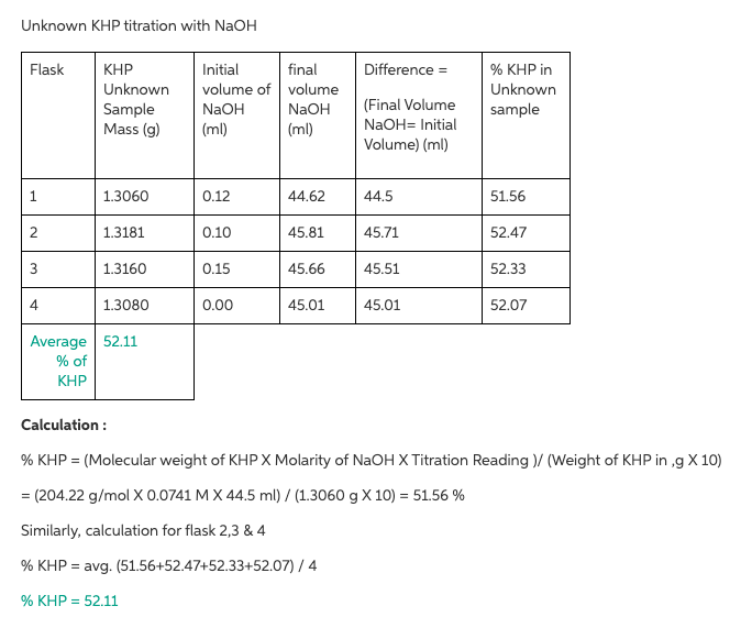 Solved Lab: Determination of potassium hydrogen phthalate | Chegg.com