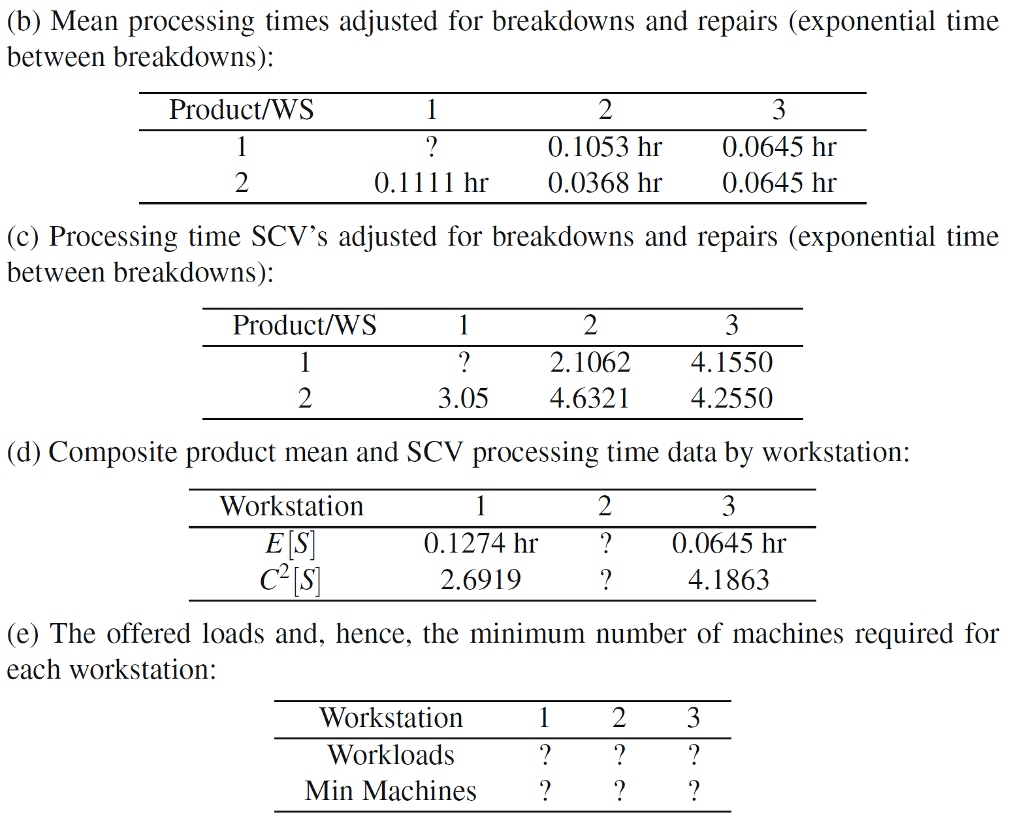 6.6. This problem is designed to encompasses all of | Chegg.com
