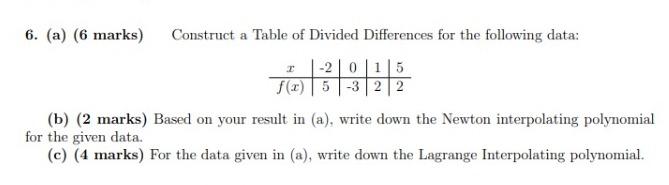 Solved 6. (a) (6 marks) Construct a Table of Divided | Chegg.com