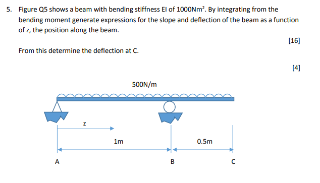 Solved 5. Figure 25 shows a beam with bending stiffness El | Chegg.com