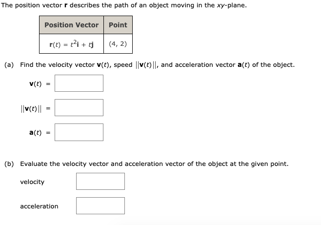 Solved The position vector r describes the path of an object | Chegg.com