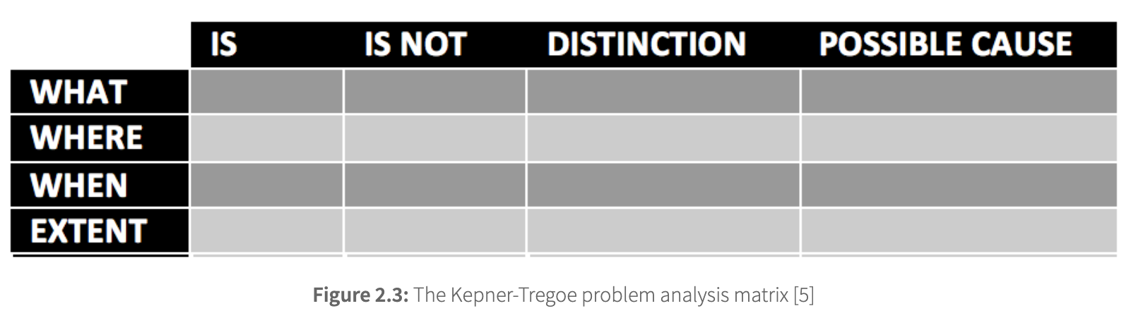 Solved Kepner Tregoe Problem Analysis (KTPA) Kepner-Tregoe | Chegg.com