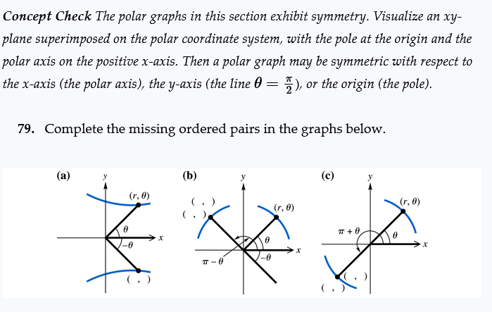 Solved Concept Check The polar graphs in this section | Chegg.com Solved Concept Check The polar graphs in this section | Chegg.com