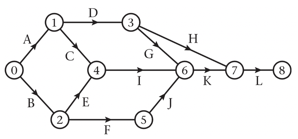 Solved Complete The Precedence Table To Represent The