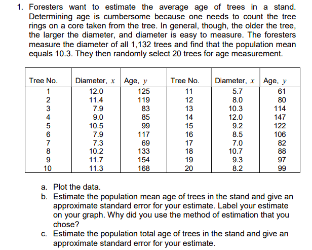 1. Foresters want to estimate the average age of | Chegg.com