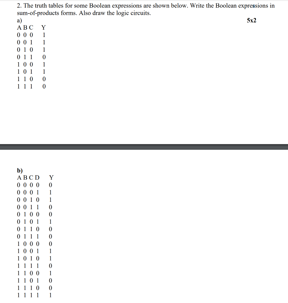 Solved 2. The truth tables for some Boolean expressions are | Chegg.com