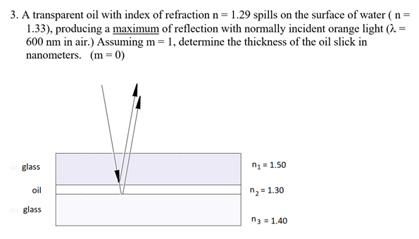 Solved 3. A transparent oil with index of refraction n= 1.29 | Chegg.com