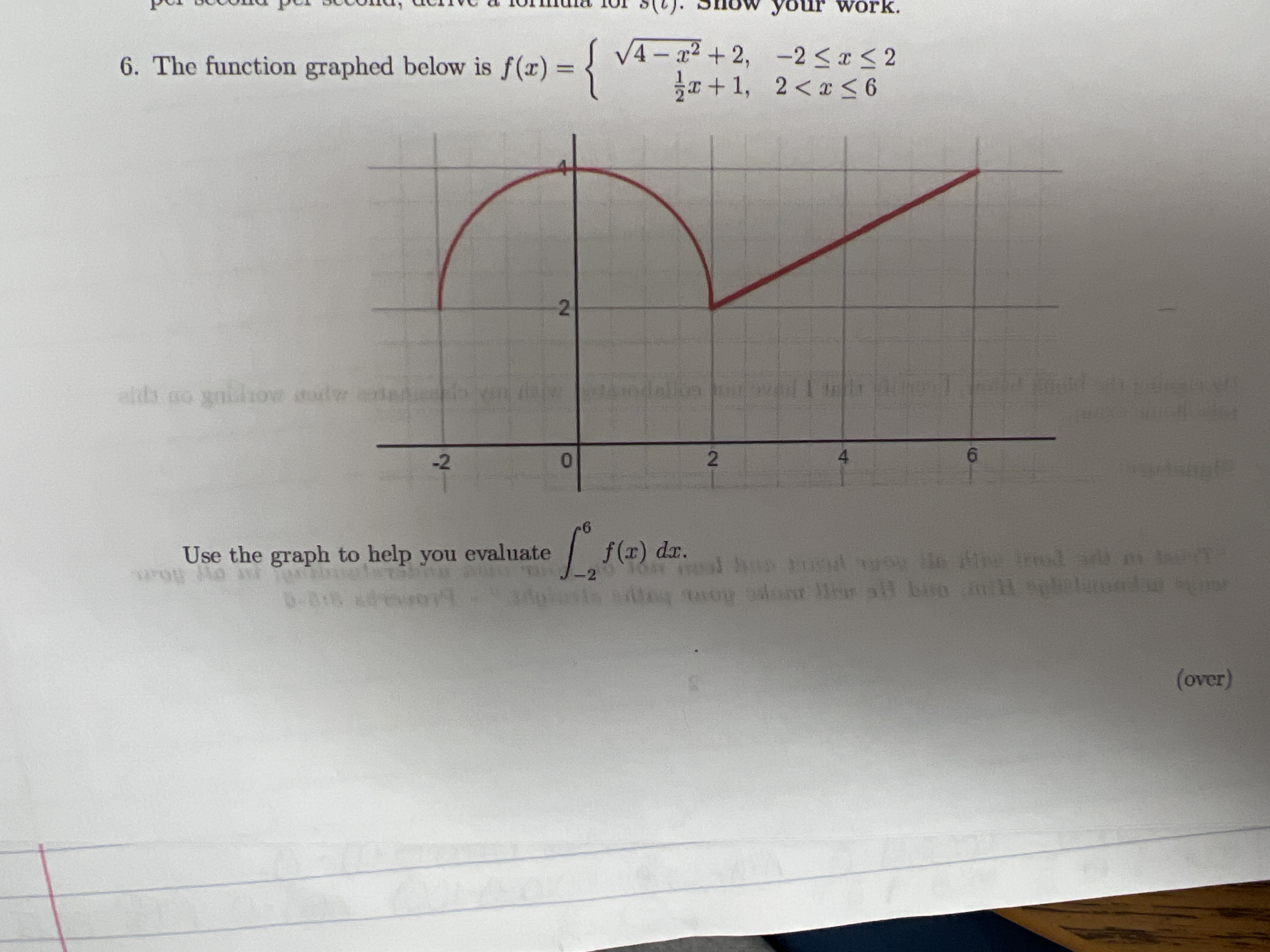 Solved The function graphed below is | Chegg.com