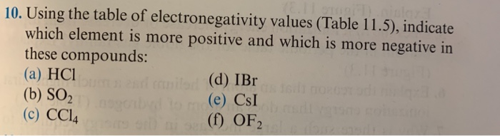Solved using the table of electronegativity values, indicate | Chegg.com