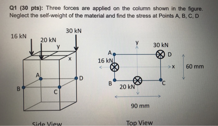 Solved Q1 (30 pts): Three forces are applied on the column | Chegg.com