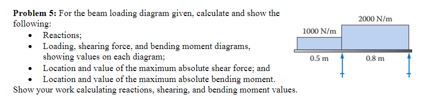 Solved For the beam loading diagram given, calculate and | Chegg.com