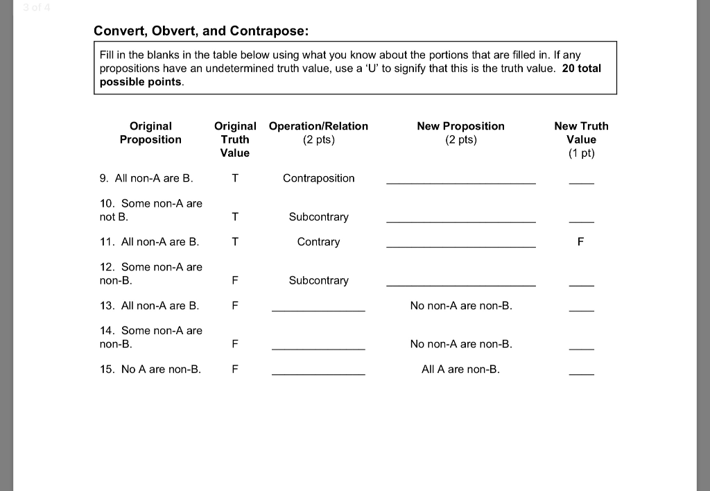 Solved 3 of 4 Convert, Obvert, and Contrapose: Fill in the | Chegg.com