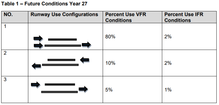 CAPACITY T & G EXIT CAPACITY FIGURE NO. HOURLY | Chegg.com