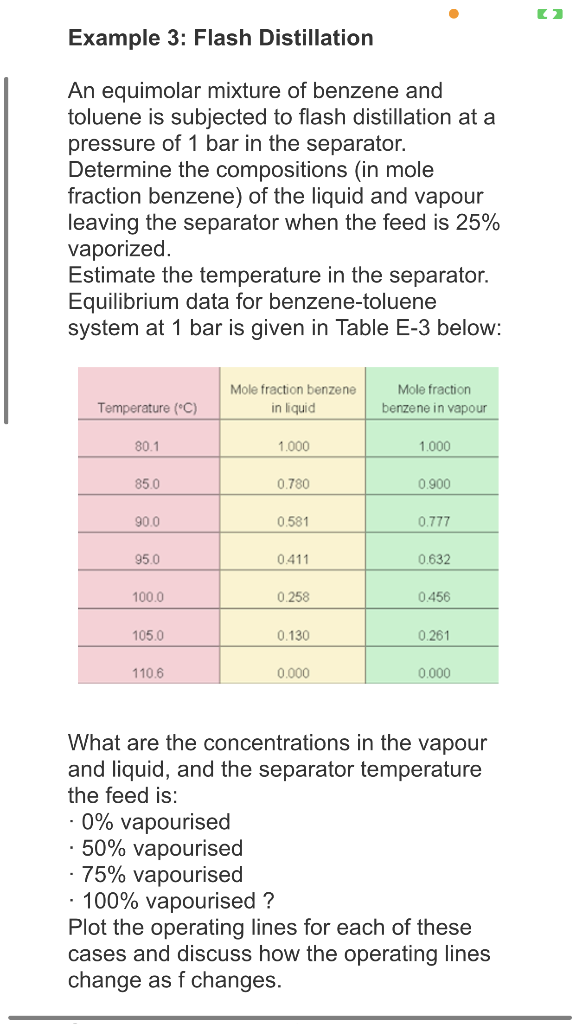 Solved 2 Example 3: Flash Distillation An equimolar mixture | Chegg.com