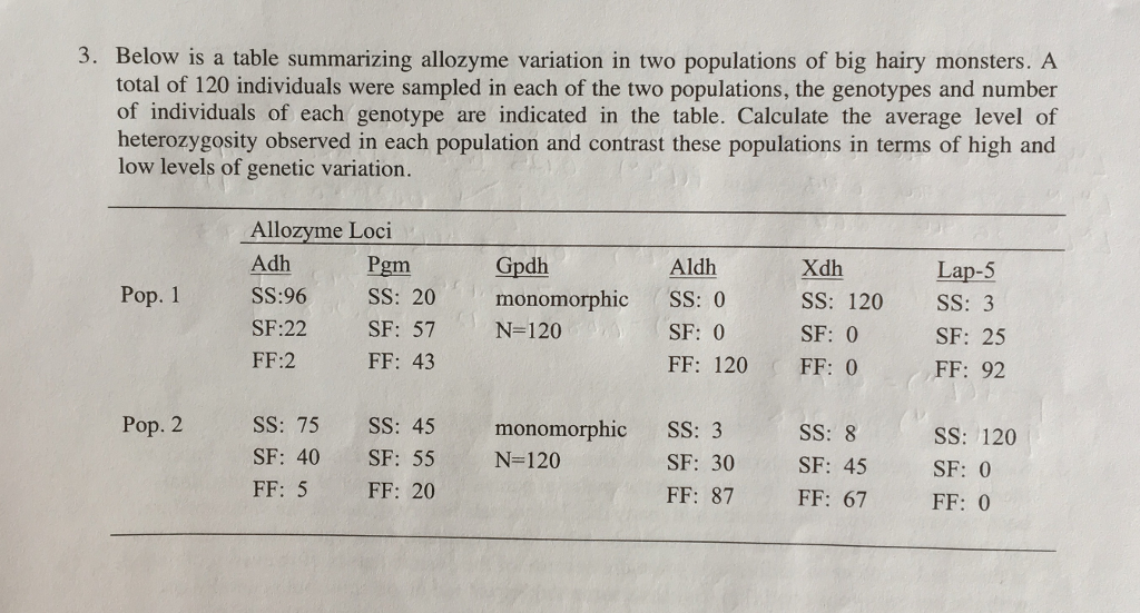 Solved 3. Below is a table summarizing allozyme variation in | Chegg.com